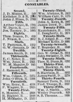 Colgan Family News Stories - The Colgan Family of Philadelphia